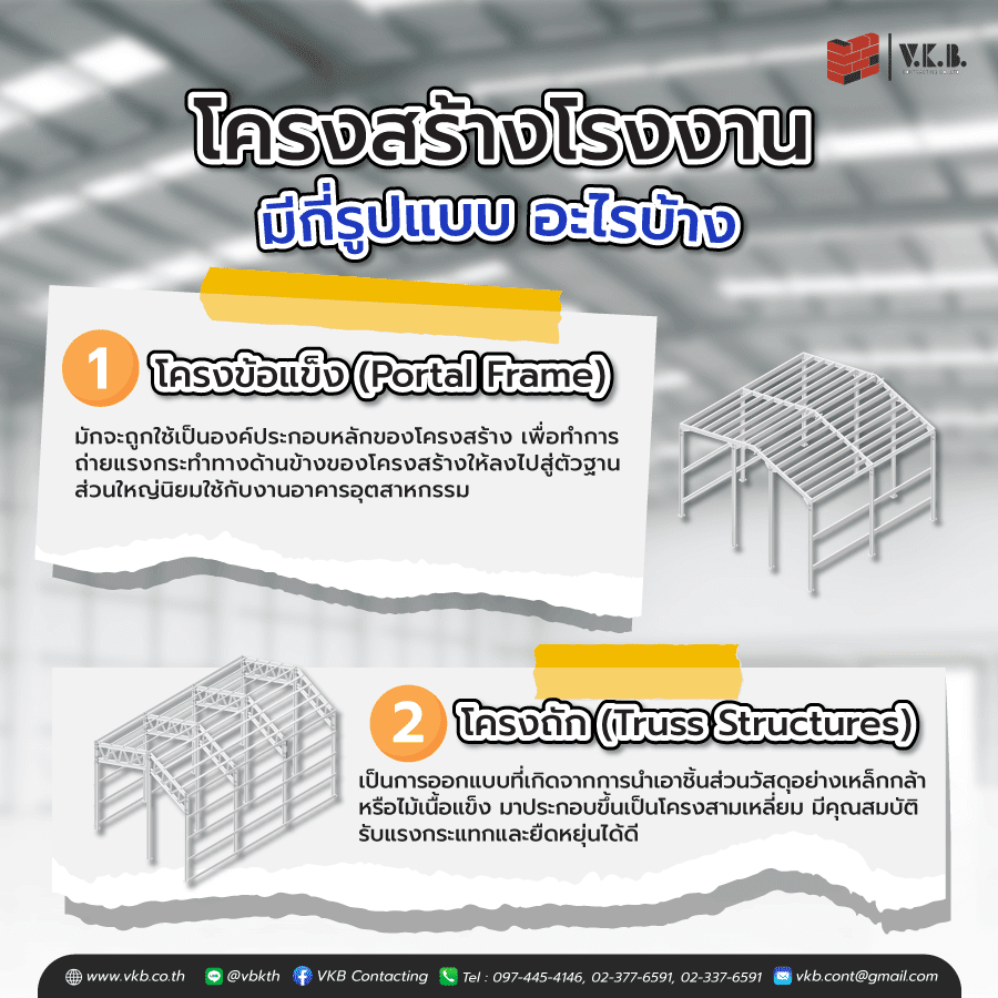 สร้างโรงงาน เลือกโครงสร้างแบบไหนดี? - VKB Contracting Co.,Ltd.